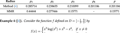 Comparison Of Convergence Radius Example Download Scientific Diagram
