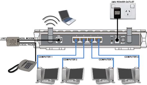 Internode Support Guides Internet Access Broadband Adsl Billion Routers 7800nl