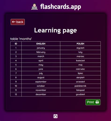 GitHub Jbundziow HTML CSS JS Flashcards App App That Helps People