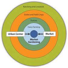 AP HUG Theories And Models Flashcards Quizlet