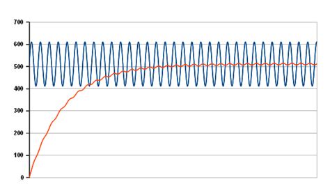 Digital Filters For Offset Removal OpenEnergyMonitor Documentation