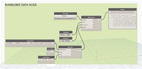 Exporting Schedule Excel Revit Dynamo