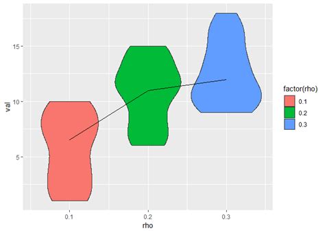 R Advice On How To Plot Side By Side Histograms With Line Graph