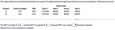Solved The NPV Of Project A Is And The NPV Of Project B Chegg Com