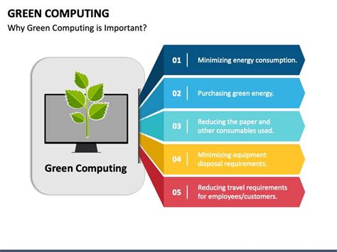 Green Computing Presentation Slides Templates