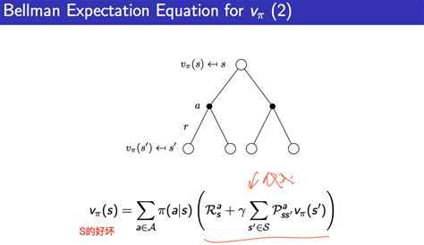 马尔科夫决策过程之markov Decision Process马尔科夫决策过程 知乎 马尔科夫决策过程之markov Decision Process马尔科夫决策过程 知乎