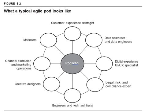 The 702010 Rule For Agile Personalization Branding Strategy Insider