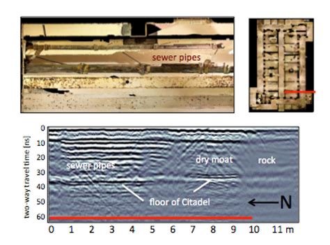 A Gpr Time Slices And Representative B Scans At Library The B Scans Download Scientific