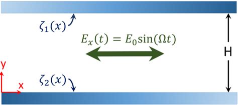 Electroosmotic Flow Microscale Thermo Fluid Lab Washington State University