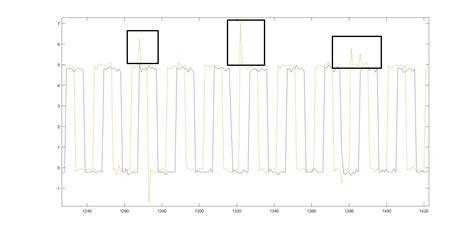 ccs tms320f28379d ecap c2000 microcontrollers forum c2000™︎ microcontrollers ti e2e