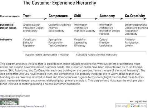What Is Linear Thinking Updated IxDF