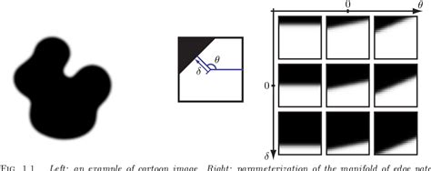 Figure 1 1 From Image Processing With Nonlocal Spectral Bases Semantic Scholar
