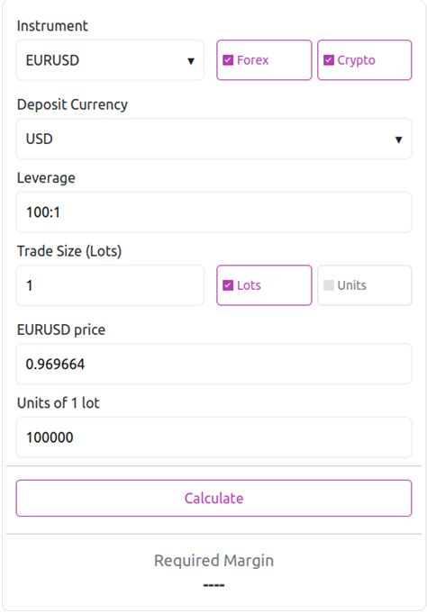 Margin Calculator Forex Calculators