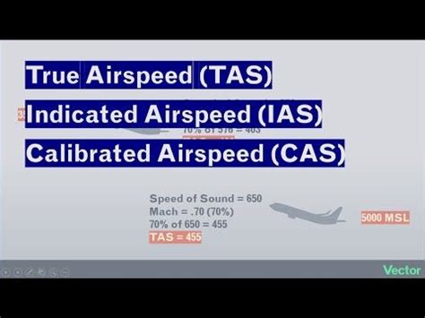 Types Of Airspeed Explained YouTube