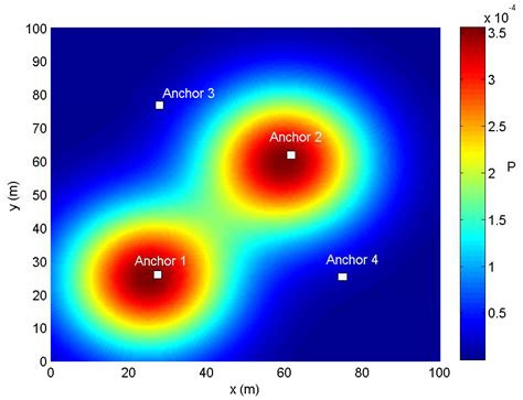 Distributed Power Allocation For Wireless Sensor Network Localization A Potential Game Approach