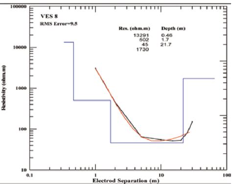 A Sketch Showing The Data Acquisition Of GPR Method Download Scientific Diagram