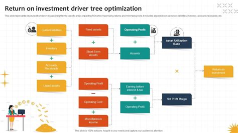 Return On Investment Driver Tree Optimization Ppt Powerpoint