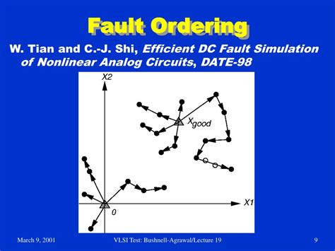 Ppt Lecture 19 Fault Model Based Structural Analog Testing Powerpoint Presentation Id192873