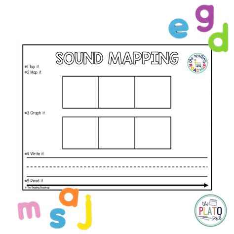 Tricky Reading Terms Cheat Sheet Science Of Reading Formula