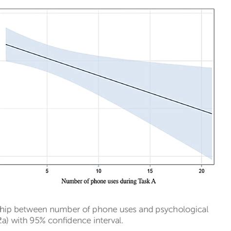 Demographics And Task Variables By Sex Download Scientific Diagram