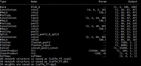 nversion caffe errors conversionerror output shape computation not implemented for type