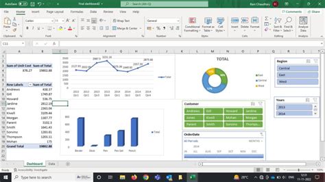 Bani Chaudhary On Linkedin This Is My First Dashboard Created In Excel Thanks To Ritu Arora For