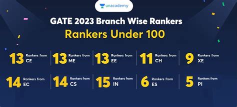 gate 2024 exam date out registration exam date syllabus and exam