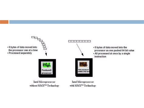 Intel Mmx Technology Ppt By Vaishnavi Khandelwal PPTX Computing Technology Computing