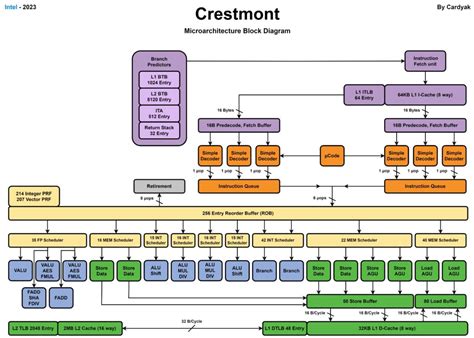 AMD Ryzen HS vs Intel Core Ultra H Cuál es la mejor CPU para portátil