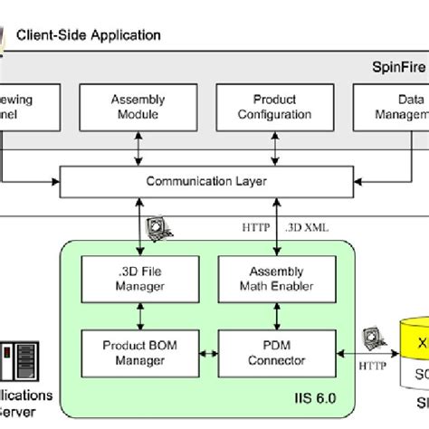 System Framework Of The Prototype Design Download Scientific Diagram
