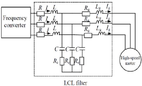 schematic diagram of high speed motor power supply system using lcl