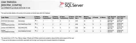 Sql Server Cannot Open Database Mscrmconfig Requested By The Login