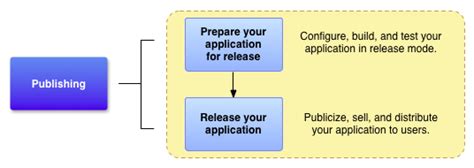 Prepare Your App For Release Android Studio Android Developers