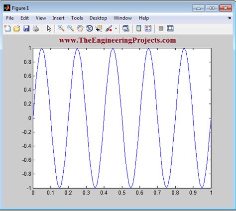 Generating Simple Signal In MATLAB