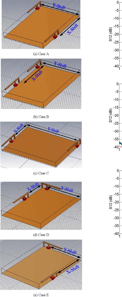 Figure 4 From Performance Investigation Of A Dual Element Ifa Array At