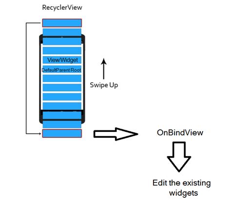 Paid Recyclerview Listview Gridview Staggeredgridview Extension