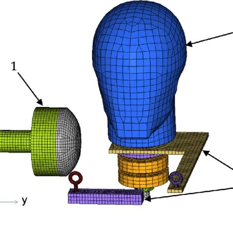 Fe Models For The Rotational Testing Fixture And Headform 1 Impactor Download Scientific
