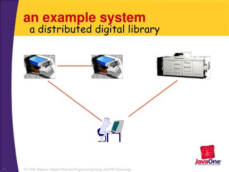Ppt Aspectj™ Aspect Oriented Programming Using Java™ Technology