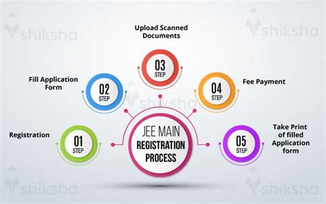 JEE Main Application Form Soon Release Date Direct Link Fees How To Apply