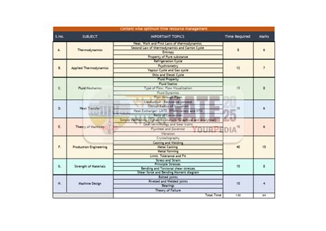 Gate Analysis Pdf