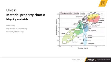 material property charts lecture unit 2 pptchaen22 pptx chemistry