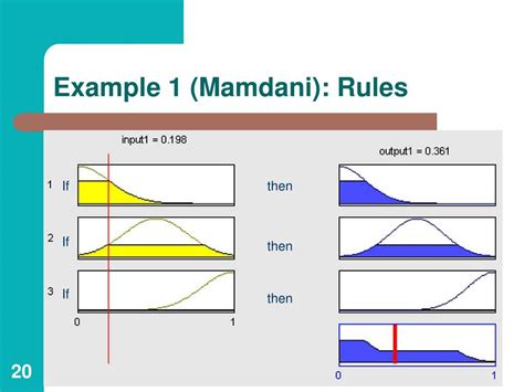Ppt Low Power Vlsi Design Of Fuzzy Logic Based Automatic Controller For Total Artificial Heart