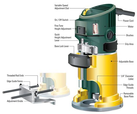 Trim Routers Canadian Woodworking