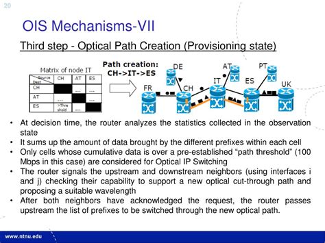 Ppt Optical Ip Switching A Flow Based Approach T O Distributed Cross Layer Provisioning