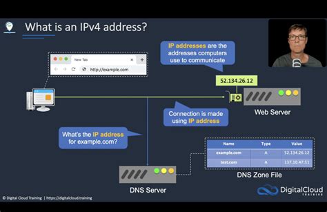 Aws Virtual Private Cloud Vpc Cheat Sheetwrite Up Dev Community