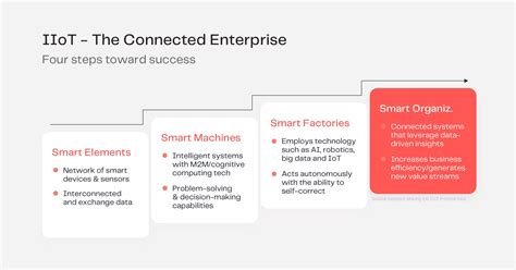 12 Iiot Use Cases Unlocking True Business Potential Next Big Thing Ag