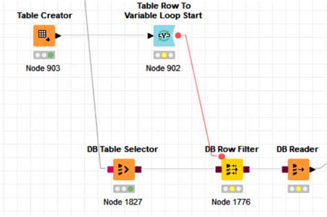 Db Row Filter Filter With A Flow Variable Knime Analytics Platform