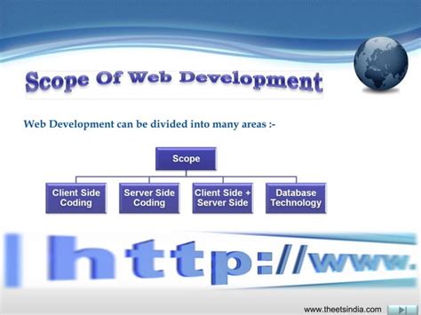 Web Development Ppt