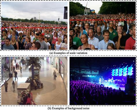 Examples Of A Variety Of Challenging Crowd Scenarios Download Scientific Diagram