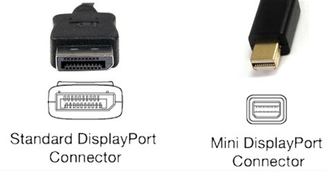 Displayport Vs Hdmi Which Display Interface Is The Best Beebom